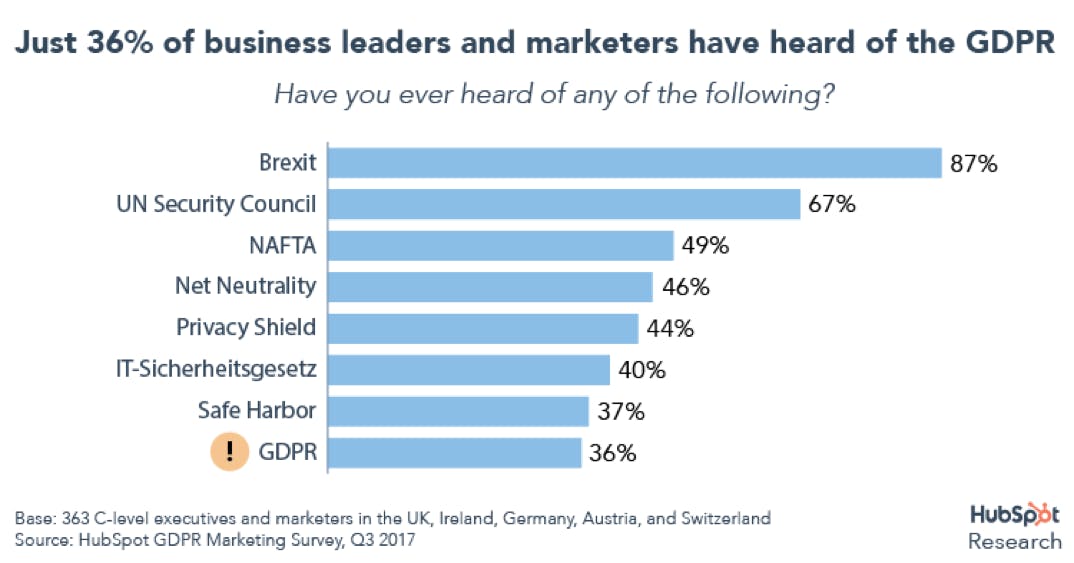 GDPR: Why the opportunities far outweigh the costs