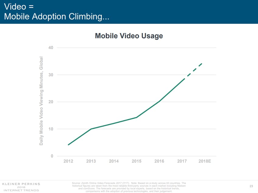 What do the latest trends in video mean for marketers? [Stats]