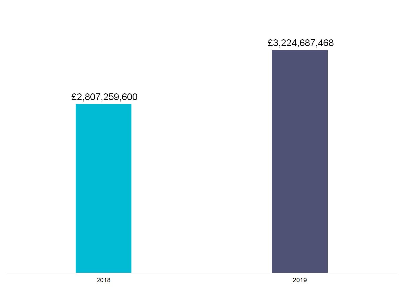 Top 100 Digital Agencies 2019 - State of the Industry - Econsultancy