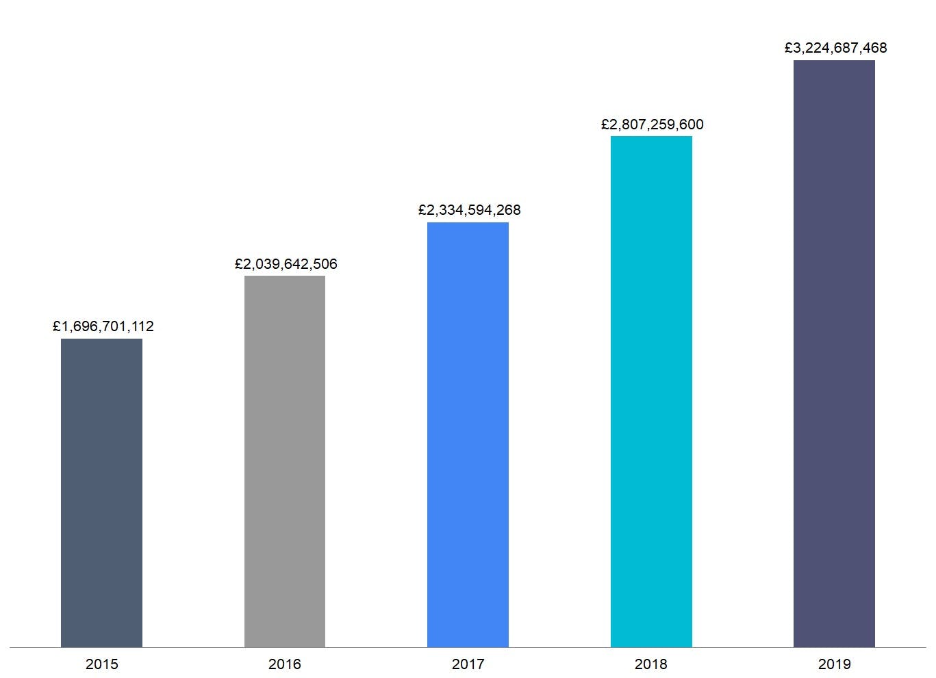 Top 100 Digital Agencies 2019 - State of the Industry - Econsultancy