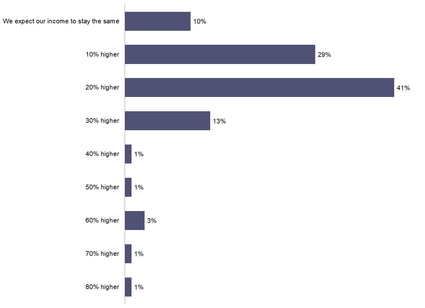 Top 100 Digital Agencies 2019 - State of the Industry - Econsultancy
