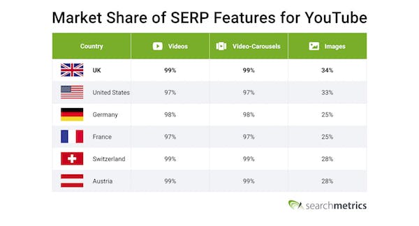 How YouTube dominates search and how you can optimize your videos to ...