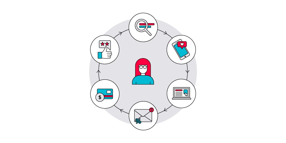 How to run a customer journey mapping workshop: a beginner’s guide
