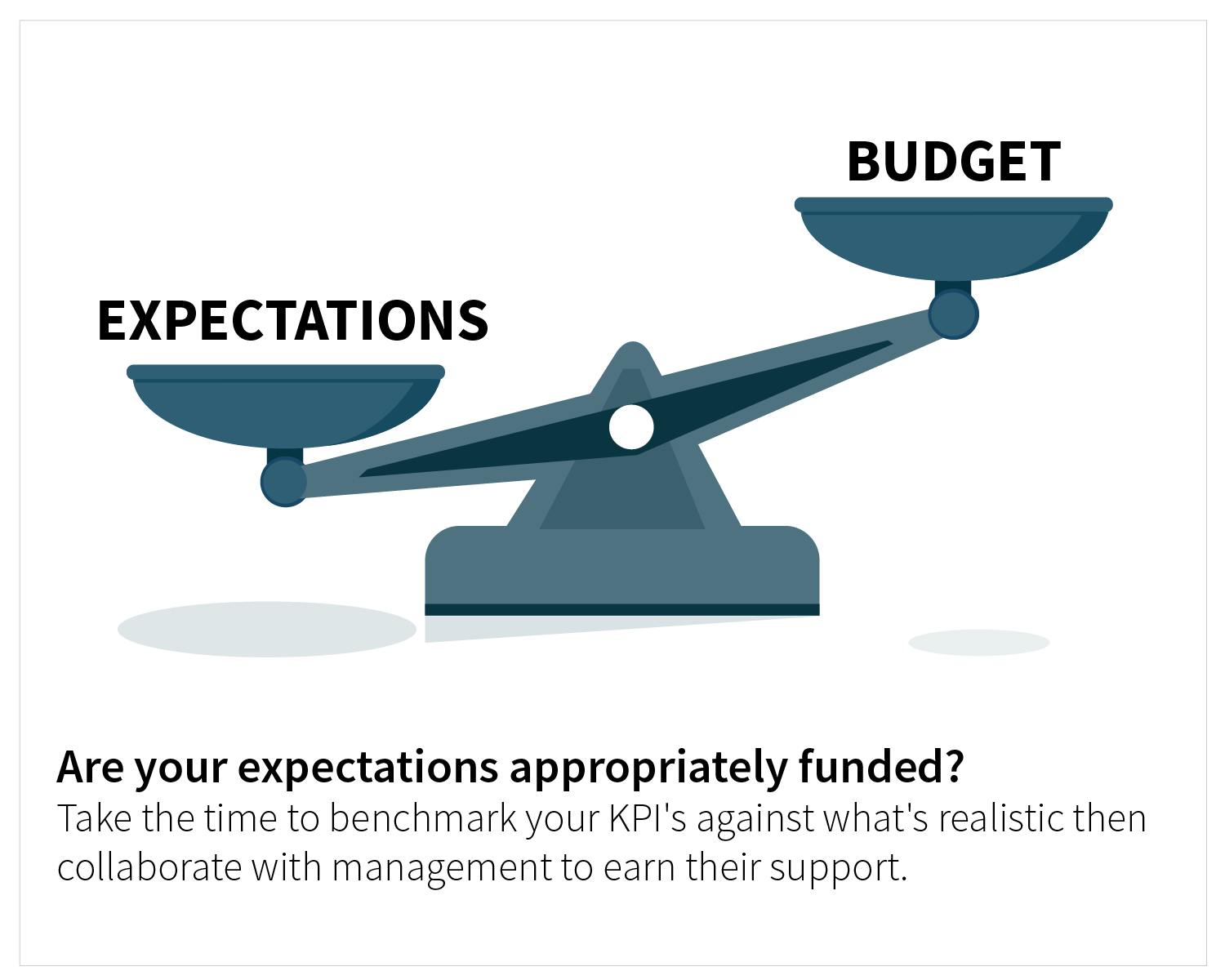 How to sell your pharma marketing strategy to management