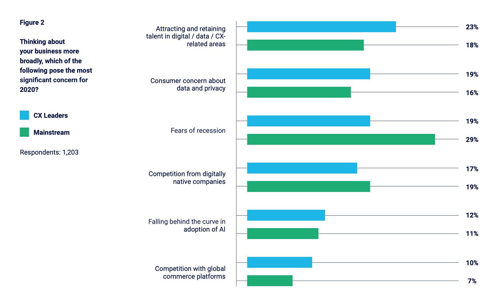 12 stats that show the importance of personalisation