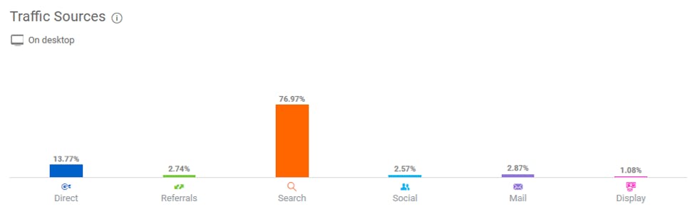 Being a digitally savvy CMO: how to use search data to set strategy