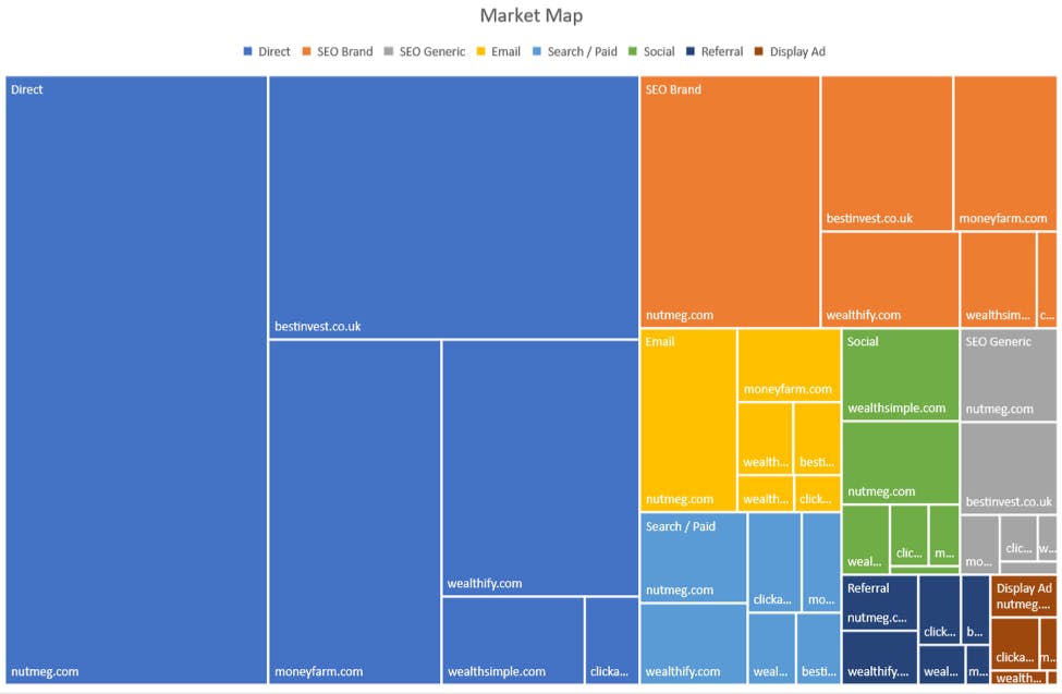 Being a digitally savvy CMO: how to use search data to set strategy