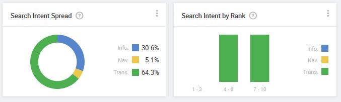 Six ways search data can drive content marketing success
