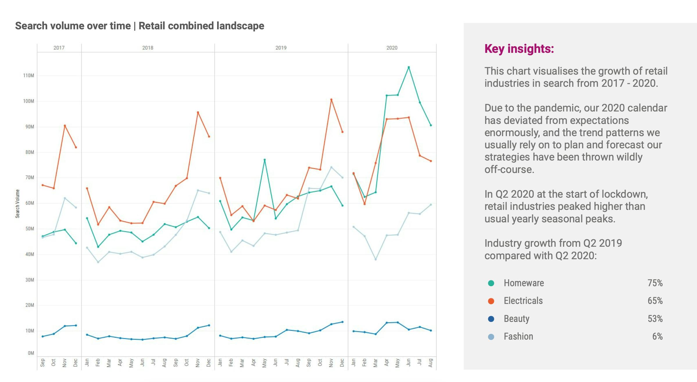 Search trends: how will search marketing and SEO evolve in 2021?