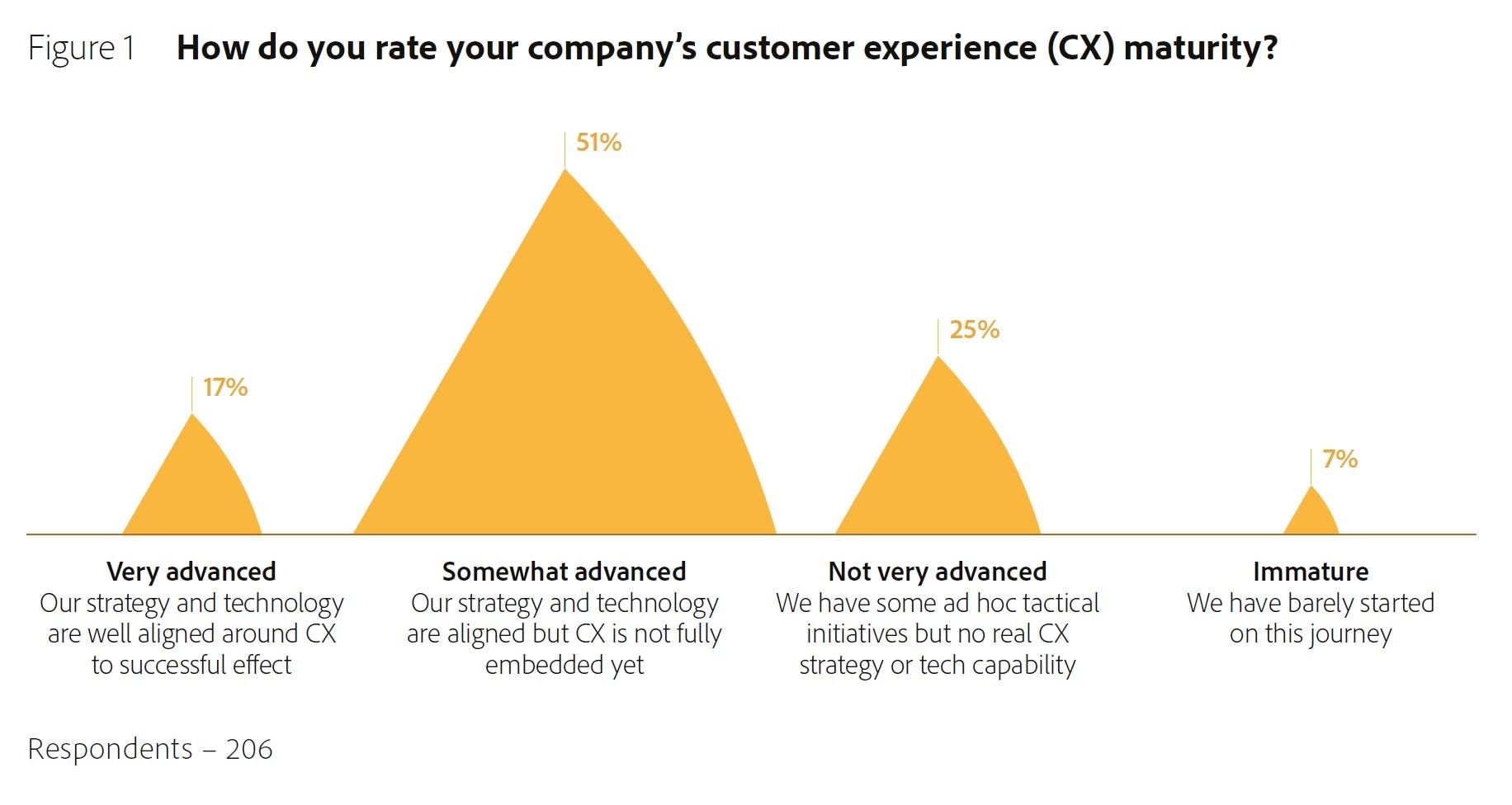 Travel & hospitality companies plan to shift budgets to bridge the ...