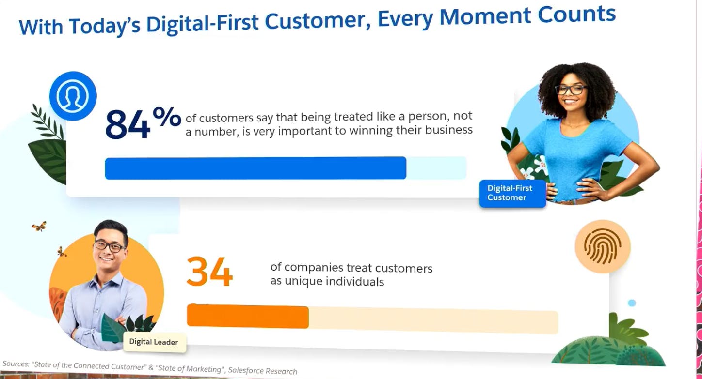 Admiral’s Head of Marketing on humanising first-party data and a return ...