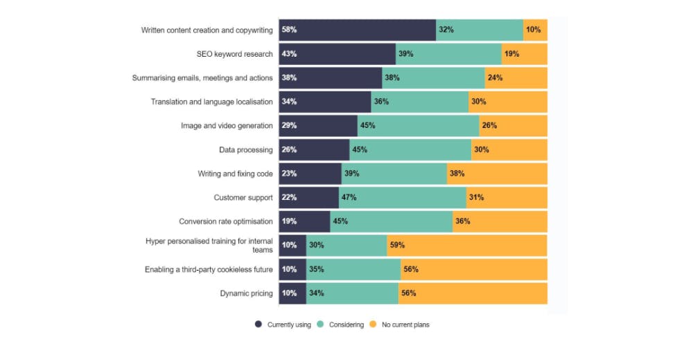 Econsultancy - learn digital marketing