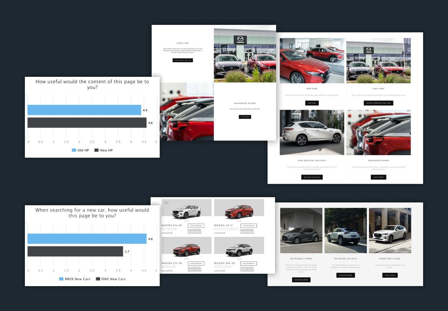 Mazda grows test drive bookings by 23% through data-driven customer ...
