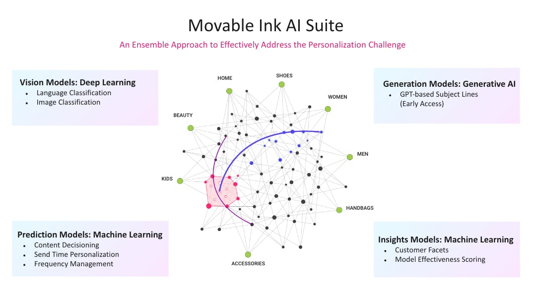 How AI-powered CRM will unlock productivity and conversion gains for ...