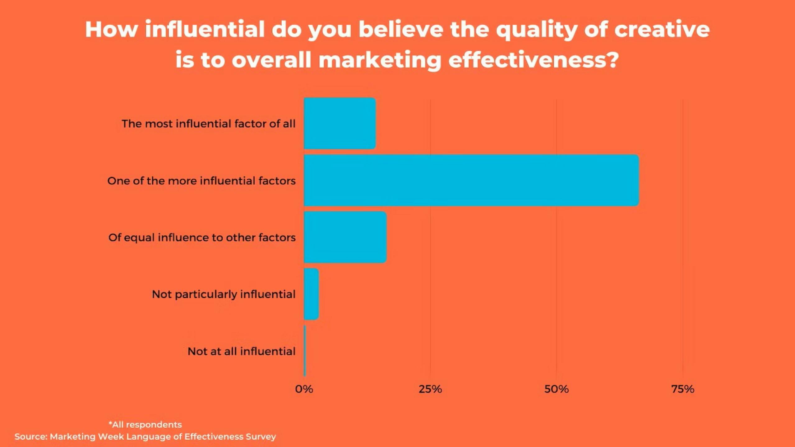 Econsultancy’s digital and marketing trends for 2024