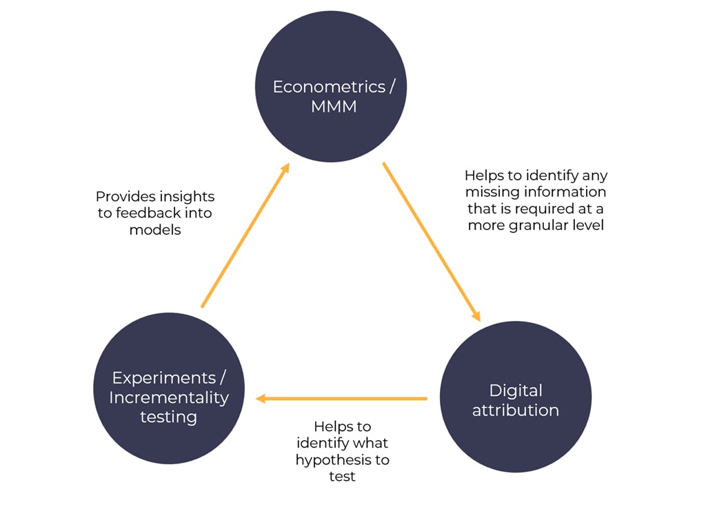 Eight digital and marketing trends for 2025