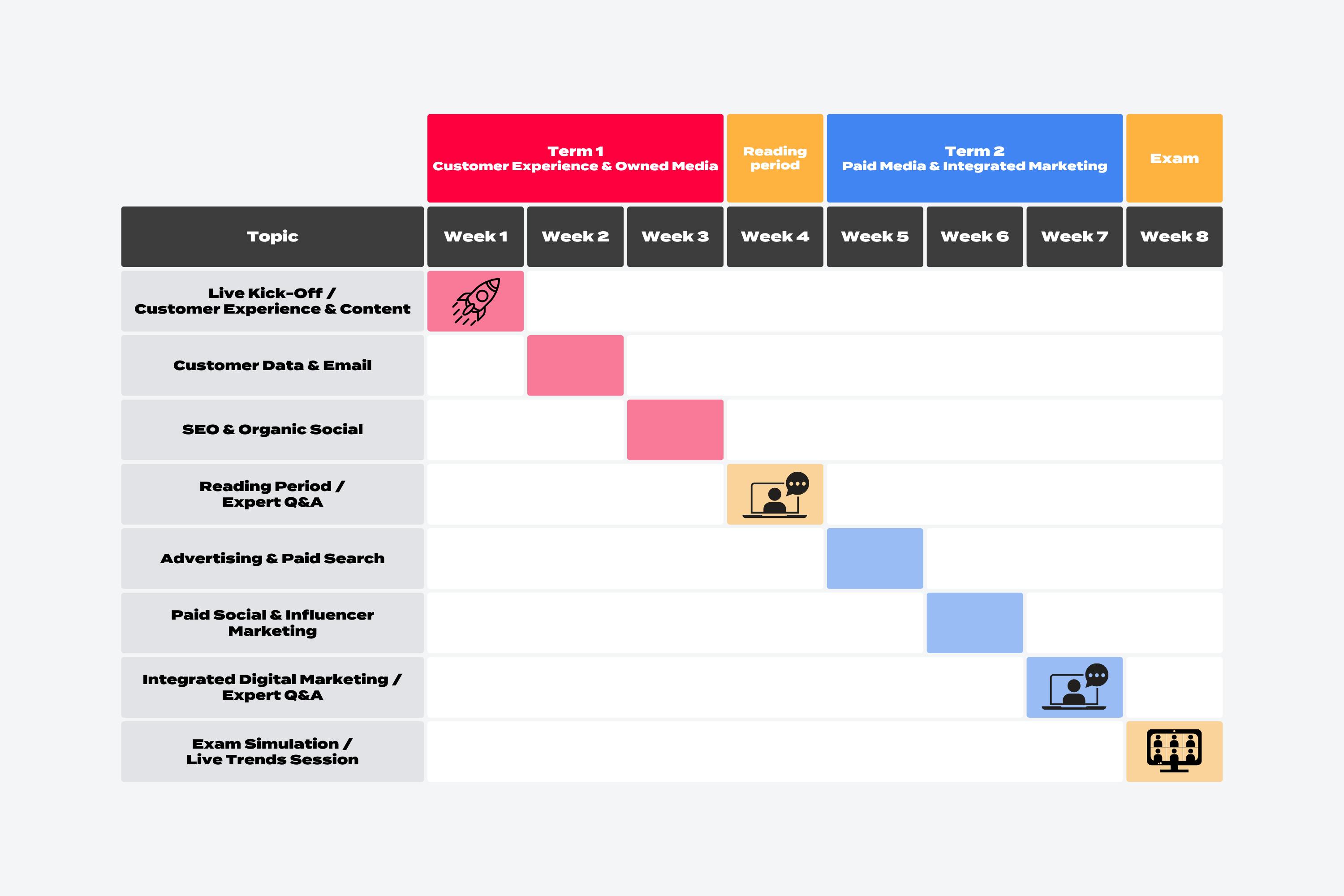 Econsultancy - learn digital marketing