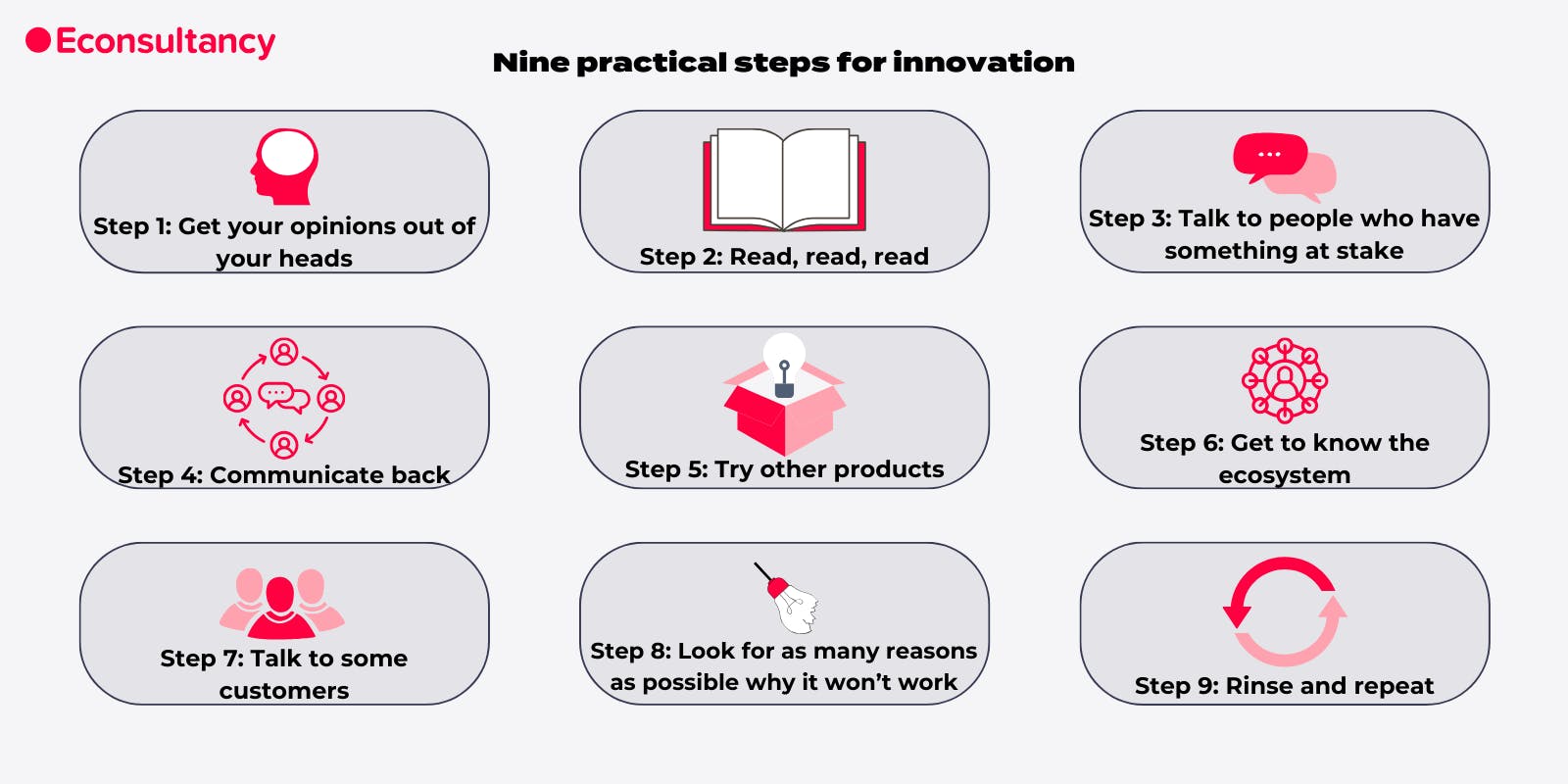 Nine practical steps for innovation