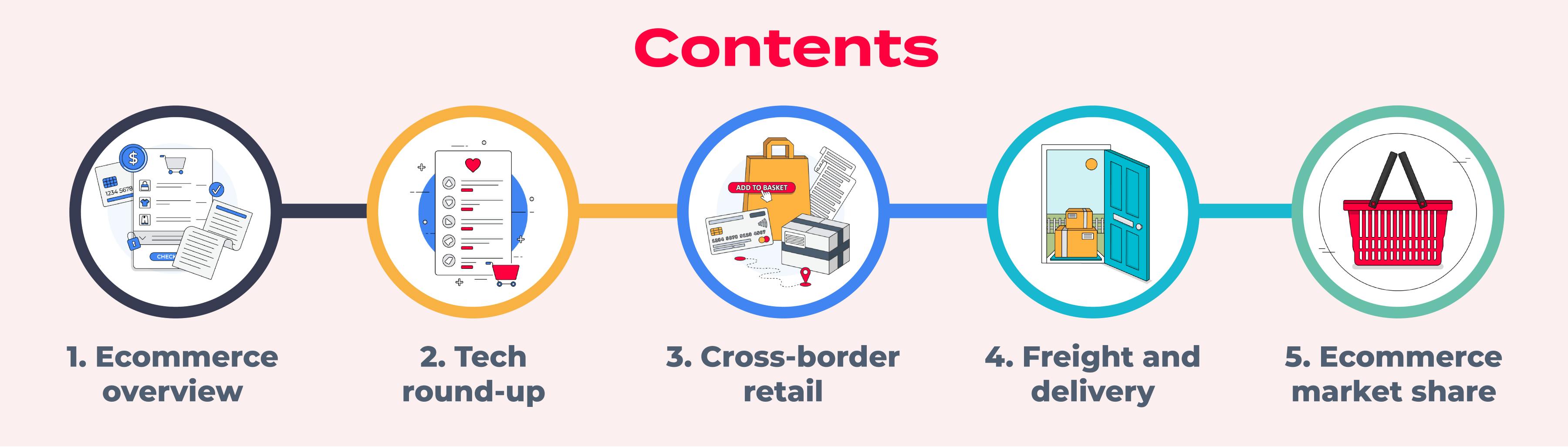 Ecommerce Trends Quarterly: Q3 2024