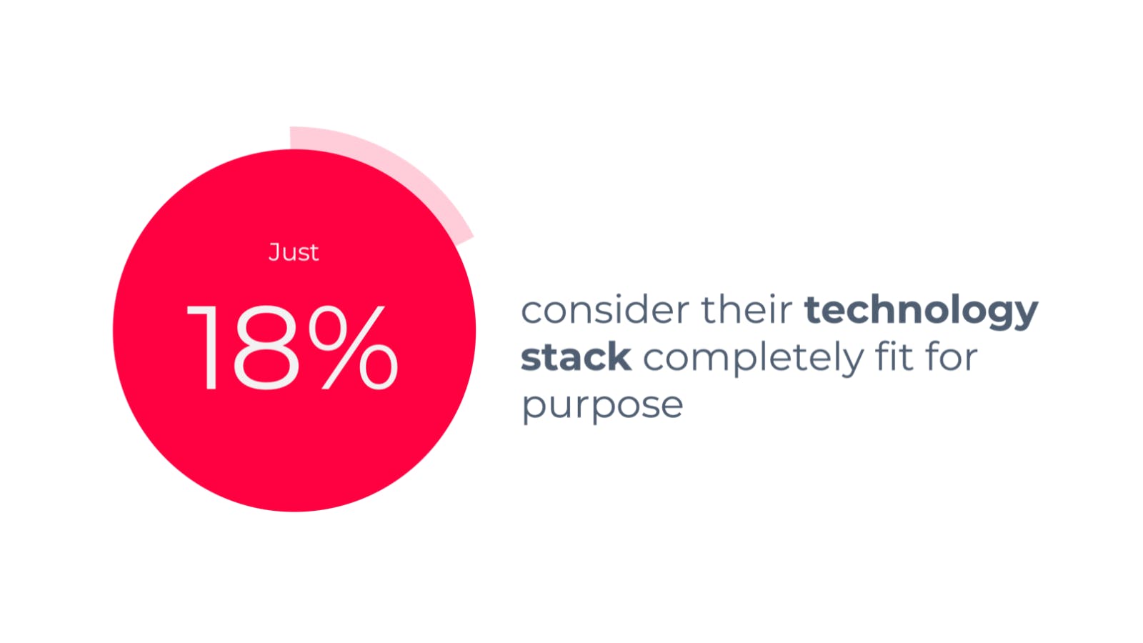 Five key themes from our Future of Marketing report