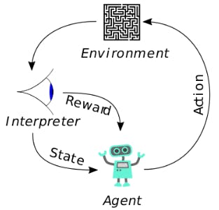 Three examples of how reinforcement learning could revolutionise ...
