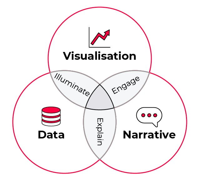 The power of stories: How to create an impact with data and why it matters