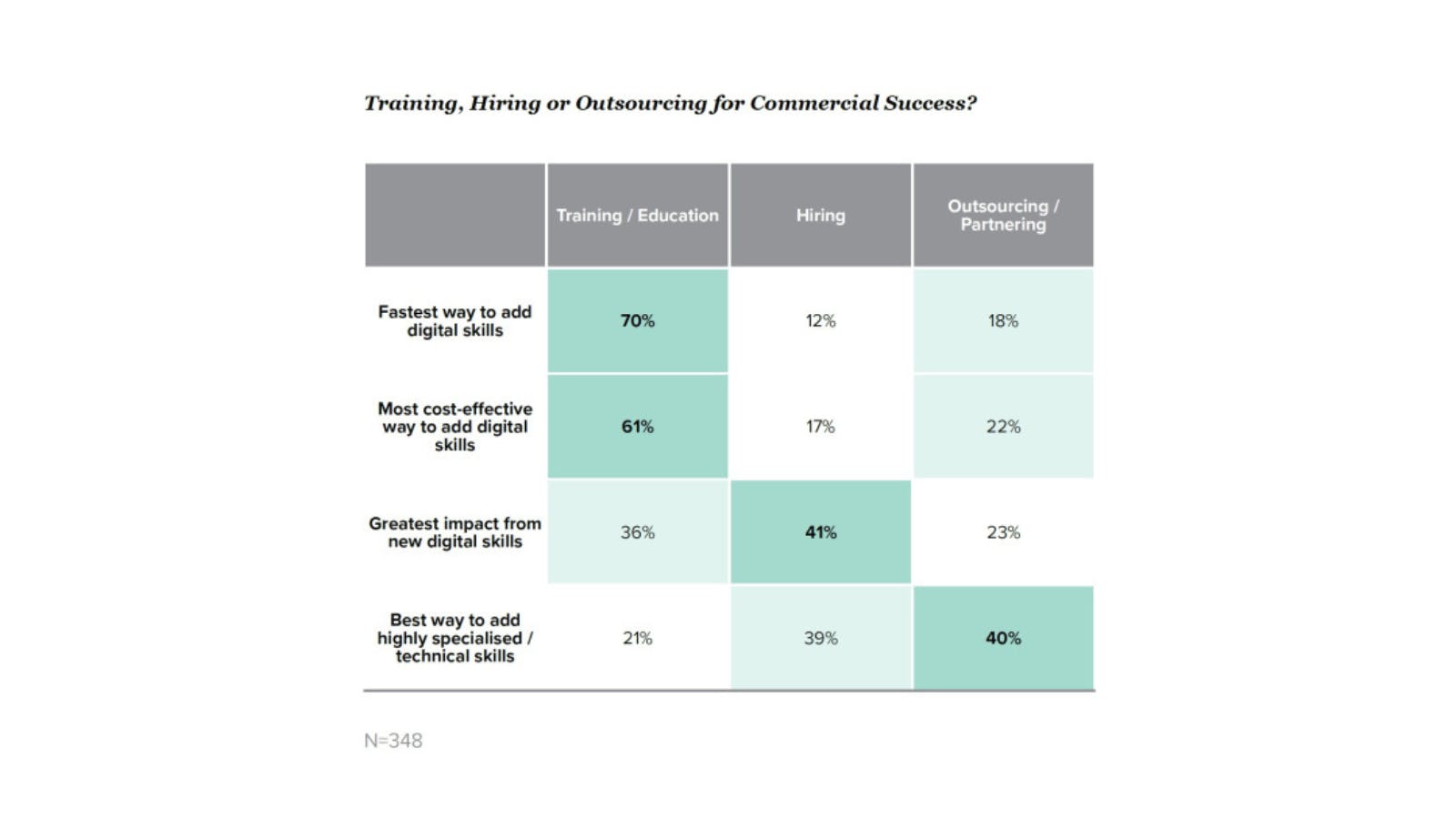 The five types of professional learner and what they mean for ...